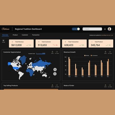 Regional Traditional Dashboard - Dark Theme by Maan44 - on Twine.
