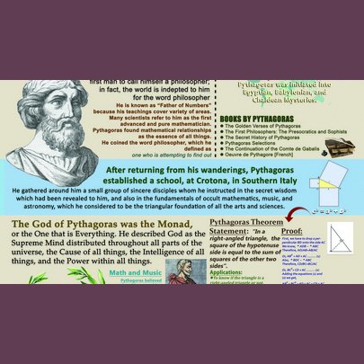 A Giant Poster of Pythagoras (a famous mathematician) and his special ...