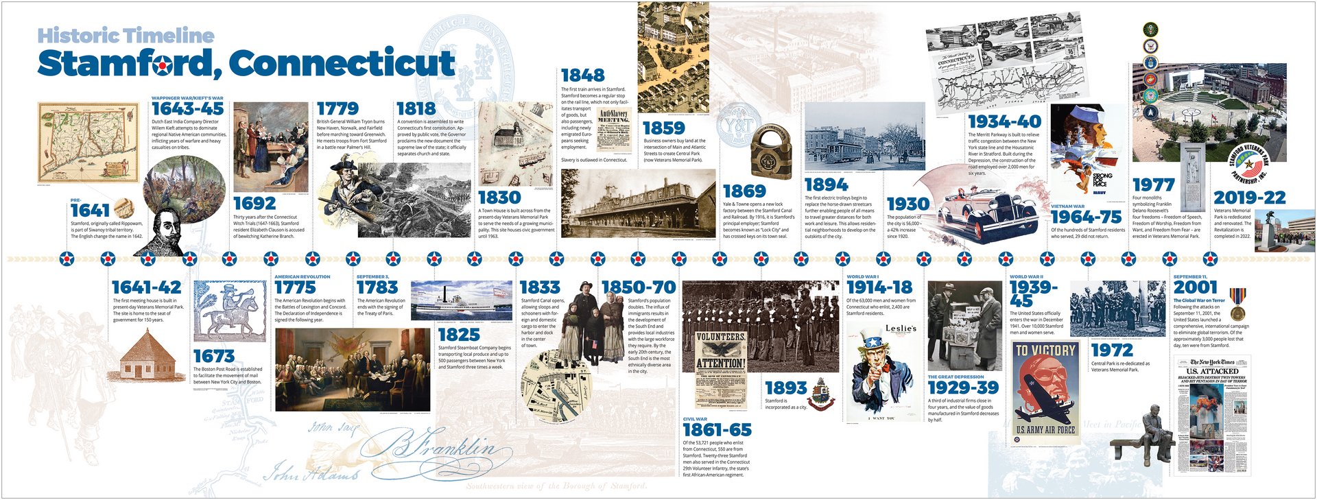 Stamford Veterans Park - Timeline of Stamford Interpretive Signage by ...