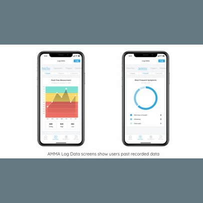 AMMA (Asthma Monitor and Management App) by KelvinC - on Twine.