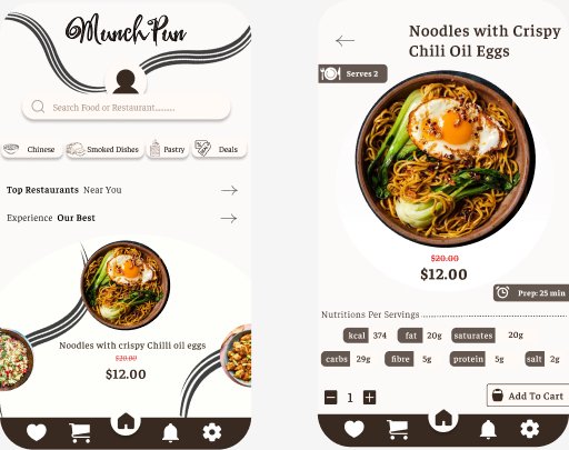 Restaurant Menu Mobile App Design Using Figma by bismah - on Twine.